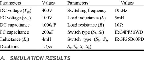 Parameters For Simulation And Experimental Prototype Download