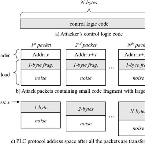 An Fbd Program Example Download Scientific Diagram