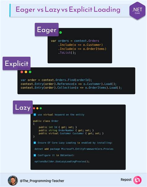 When Working With Entity Framework Fetching 𝐫𝐞𝐥𝐚𝐭𝐞𝐝 𝐝𝐚𝐭𝐚