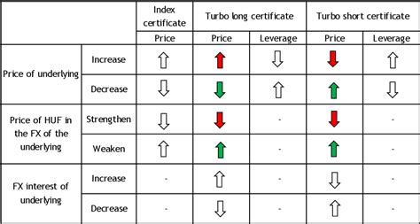 Table 1 From Special Issues Of Initial Margin Calculation For Certificates Based On The