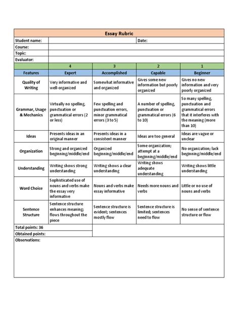 Essay Rubric Pdf