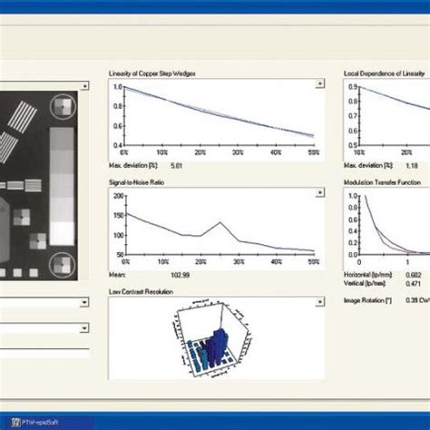 Structure Of The PTW EPID QC PHANTOM Signal Linearity And Signal Download Scientific