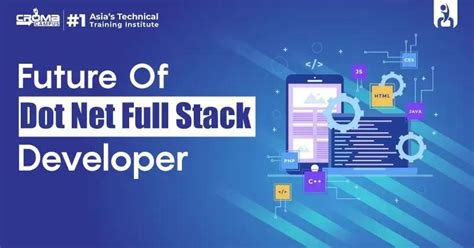 Ravendra Singh On Linkedin Future Of Dot Net Full Stack Developer In India Updated