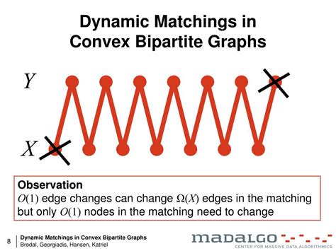 Ppt Dynamic Matchings In Convex Bipartite Graphs Powerpoint Presentation Id1749066 Ppt Dynamic Matchings In Convex Bipartite Graphs Powerpoint Presentation Id1749066