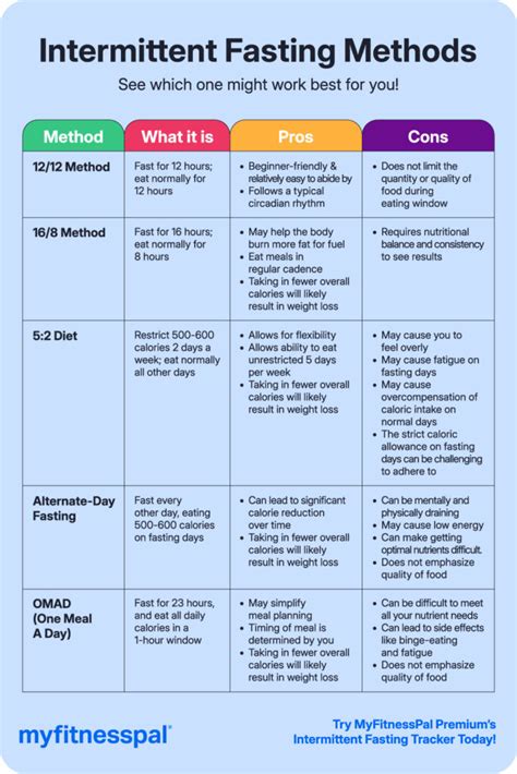 Intermittent Fasting Benefits Methods And How To Get Started