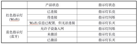 Zigbee 无线网关 涂鸦开发者平台 涂鸦开发者