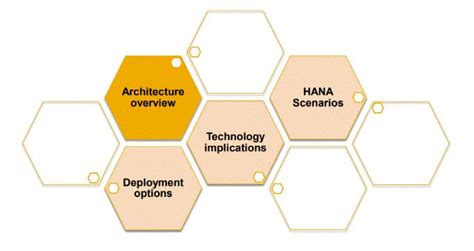 Top 100 Interview Question Answers For Nlp Learnovita