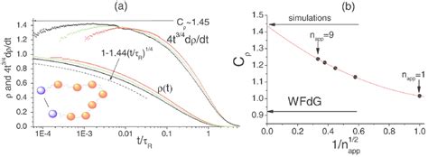 A Stochastic Simulation Results For ρt And Its Normalized