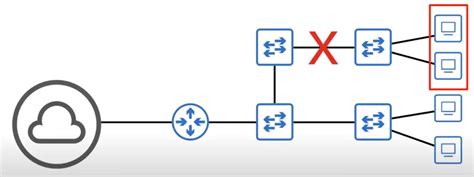 STP Root Bridge Election And Root Port Selection IT Networking Skills