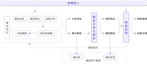 和鲸modelwhale 数据科学云端协作工具