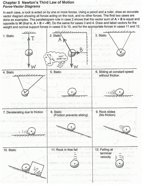 Worksheet 2 Drawing Force Diagrams Force Diagrams Worksheet Myscres