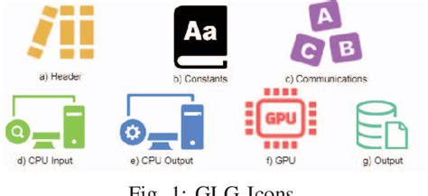 Figure 1 From Glg Visual Language For The Development Of Parallel Programs In Cuda Semantic