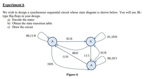 Solved Experiment 6 We Wish To Design A Synchronous Chegg Com