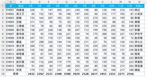 按列数据拆分到工作表 Excel易用宝 知乎