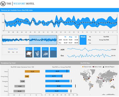 Logistics Kpi Dashboard Excel Example Of Spreadshee Logistics Kpi Dashboard Excel
