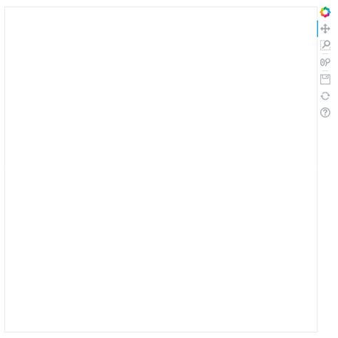 Bug If Csv Contains Any Data Is Not Plotted Issue Bokeh Bokeh Github