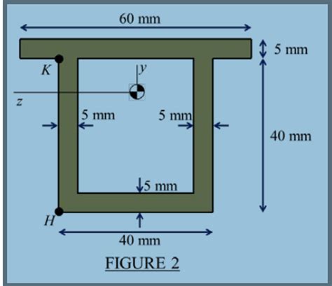Solved The Cross Sectional Dimensions Of A Beam Are Shown In