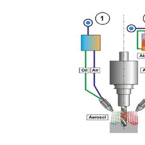 Mql External Delivery Systems Download Scientific Diagram