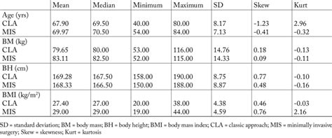 Analysis Of Indicator Value Of Descriptive Parameters Of Age And