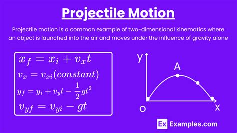 Unit Kinematics In Two Dimensions Notes Practice Questions AP Physics C Mechanics