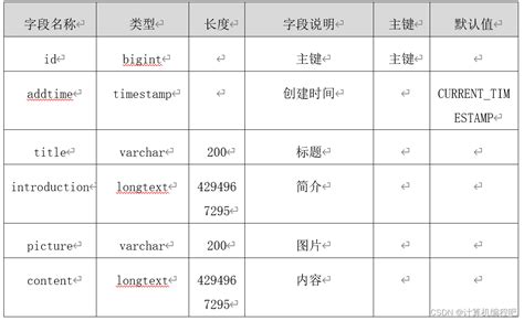 基于python的宾馆管理系统 基于django的酒店管理系统 前后端分离【python毕业设计课程设计·文档报告·代码讲解·安装调试