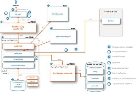 Jeronimo M On Linkedin Dataextraction Integration Api Softwareengineering Fintech Archtech…