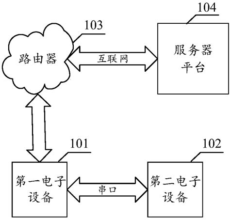 Firmware Upgrading Method Related Device System And Medium Eureka