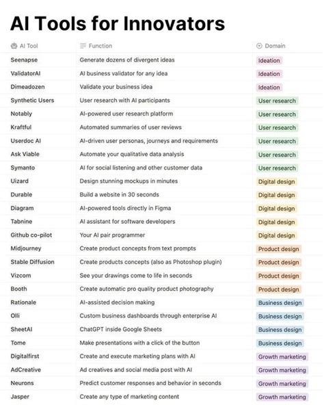 Sourabh Patil Posted On Linkedin