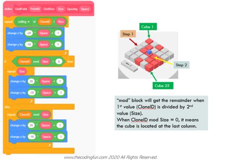 Learning Scratch By Reading And Analyzing Others Project Beatcube