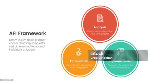 Afi 전략 프레임워크 인포그래픽 슬라이드 프레젠테이션을 위한 균형 피라미드 원 스택 삼각형 구조가 있는 3점 단계 템플릿 가까이 옴에 대한 스톡 벡터 아트 및 기타 이미지