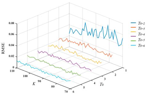 identification method for voltage sags based on k means singular value