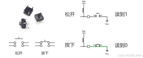 Stm32hal库笔记铁头山羊stm32 Csdn博客