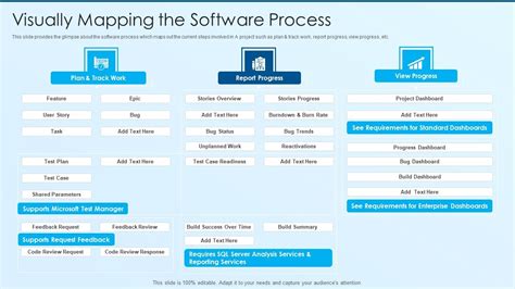 Process Advancement Scheme Visually Mapping The Software Process Information PDF