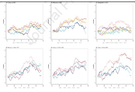 Conditional Correlations Download Scientific Diagram