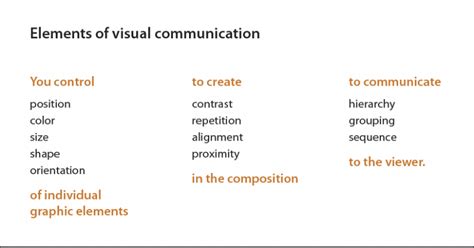 Elements Of Visual Communication Ieee Professional Communication Society