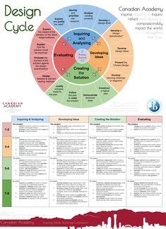 Discover IB MYP Design Ideas International Baccalaureate Cycling Design Learner Profile