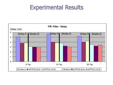Ppt Enhancing Fpga Performance For Arithmetic Circuits Powerpoint