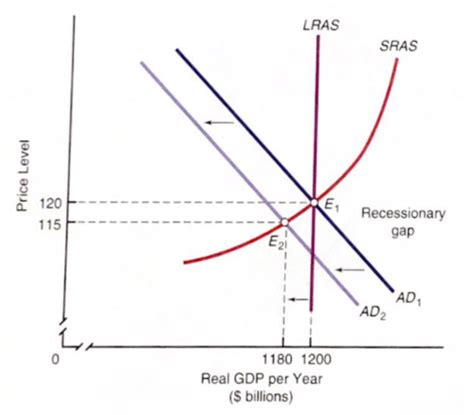Econ Test 2 Flashcards Quizlet
