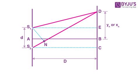 ISC Class 12 Physics Question Paper Solution 2019 Download PDF