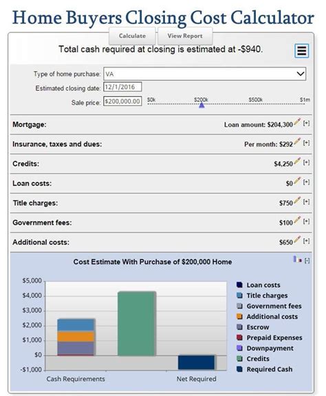 Heloc Payment Calculator With Interest Only And Pi Calculations Artofit