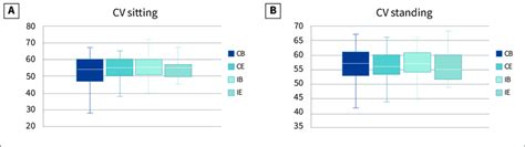Craniovertebral Angle In Sitting A And Standing Position B In Download Scientific Diagram