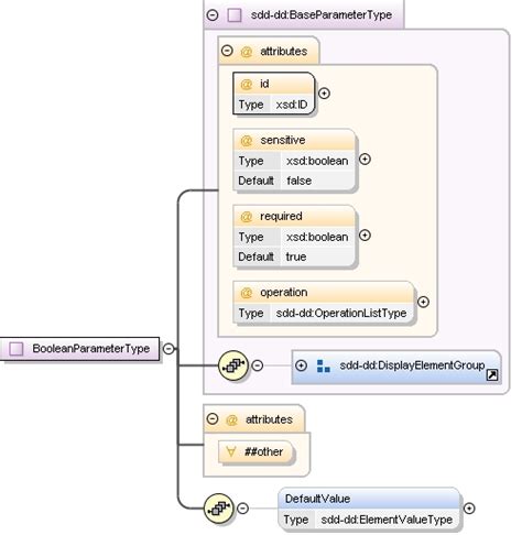 Solution Deployment Descriptor Specification Version 20