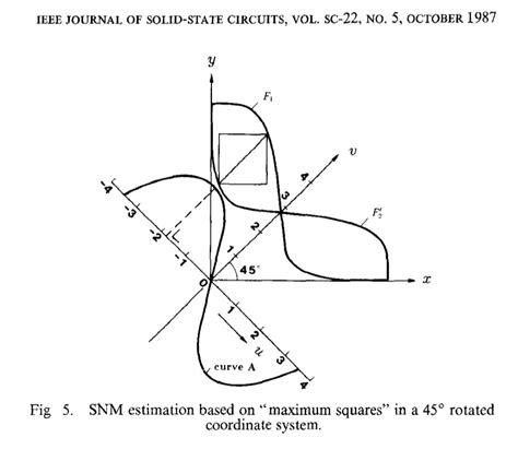 Simulation Static Noise Margin Snm Computations As Described In An