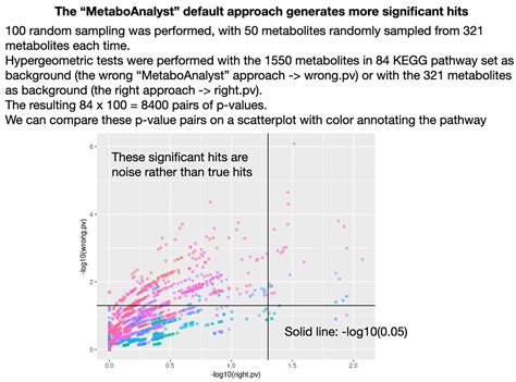 Use All Compounds In The Selected Pathway Library Is A Misleading
