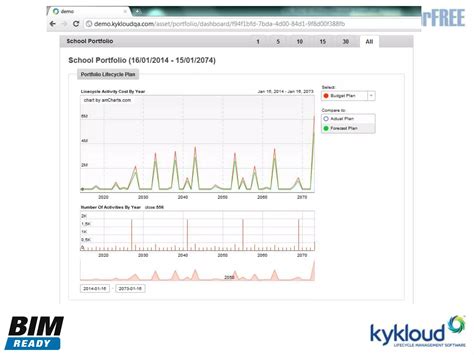 Bim For Free28may2013edbartlettbim And Lifecycle Management Pptx Bim For Free28may2013edbartlettbim And Lifecycle Management Pptx