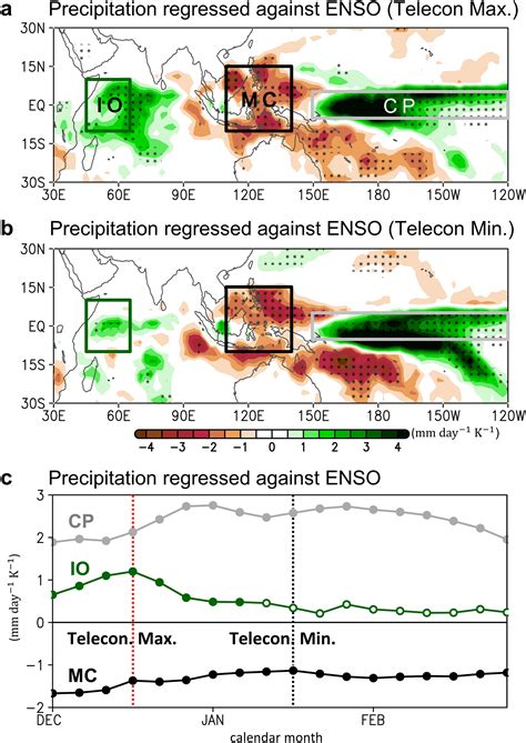 Subseasonal Variability Of Enso East Asia Teleconnections Driven By Tropical Convection Over The