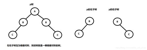 数据结构——二叉树入门(二)判断两颗二叉树是否相同判断二叉树是否相等 Csdn博客 数据结构——二叉树入门(二)判断两颗二叉树是否相同判断二叉树是否相等 Csdn博客
