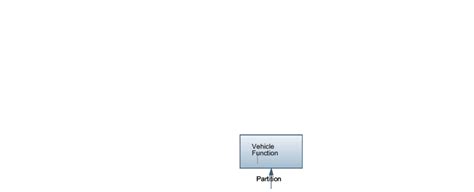 An Example Of A Concept Classification Tree From The Vehicle Function