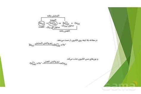 پاورپوینت شیمی دوازدهم فصل دوم قسمت 1 الکتروشیمی و واکنش های اکسایش و کاهش گاما