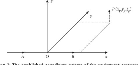 Figure 3 From A Fuzzy Interpolation Cross Correlation Method For Time Delay Estimation Of